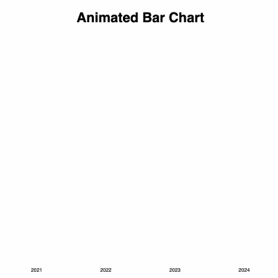 Animated Chart and Graph Maker for Desktop or Mobile | MakeCharts.co